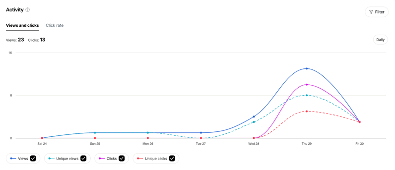 Linktree para marcas: guía completa para centralizar enlaces y aumentar conversiones